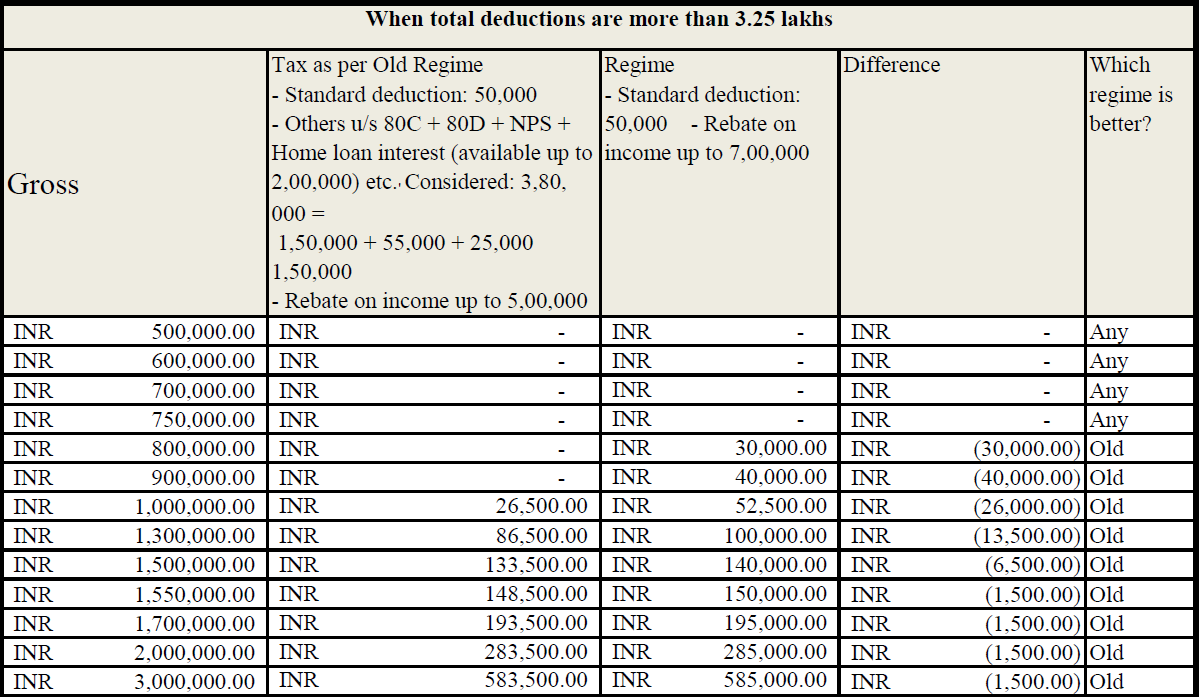 Walmond | Virtual CFOs to Power Business Growth